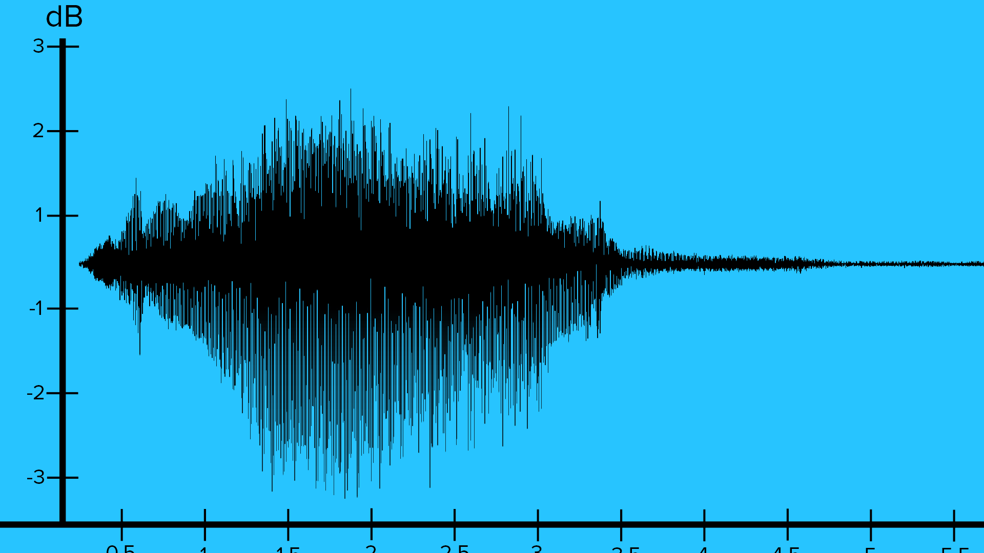 The Mathematics Behind Sound - TeachRock